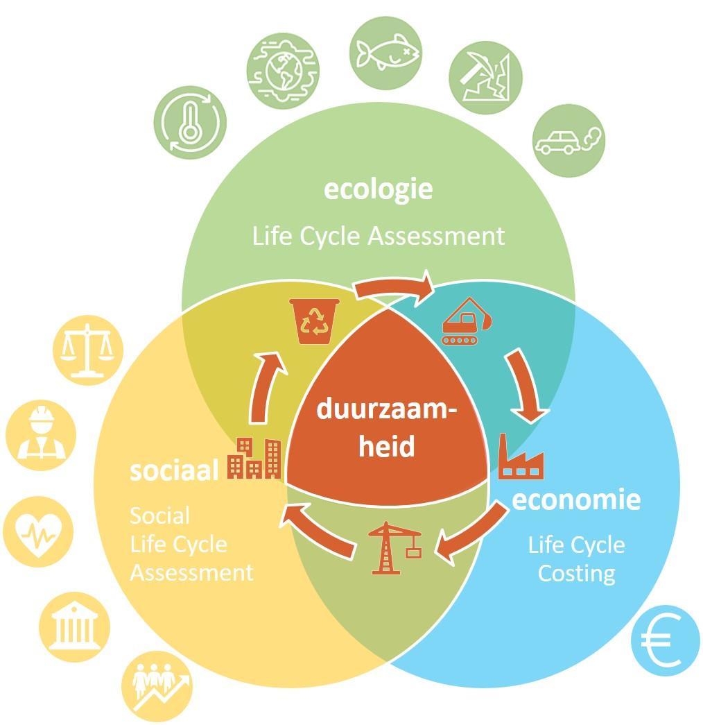 Welk materiaal is het meest geschikt voor duurzaam schrijnwerk? | Close Up News
